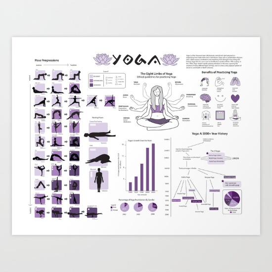 10 Infographic Posters You Need To Buy For Your Room Right Now